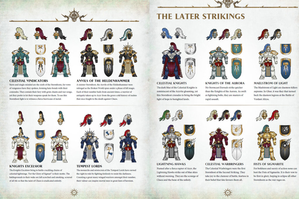 Age of Sigmar Stormbringer – Warcry Stormcast Warband « chaosbunker.de